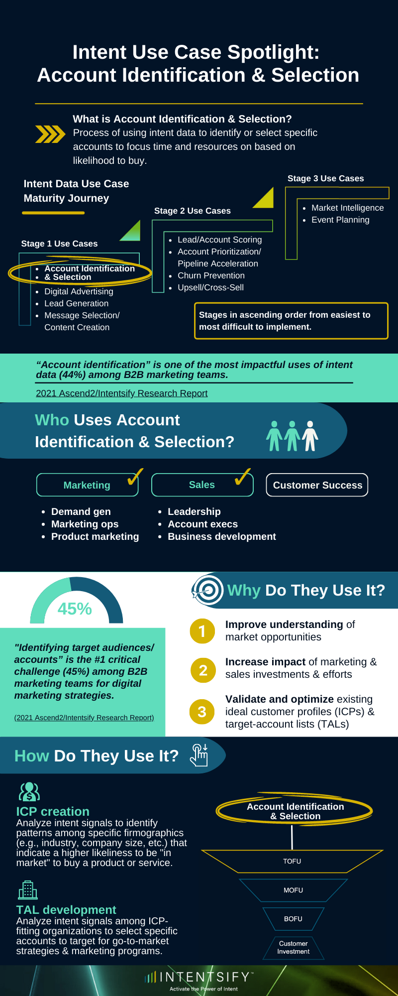 Intent Use Case Spotlight: Account Identification & Selection [Infographic]