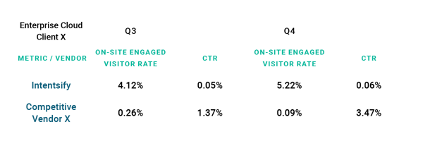 How Intent Data Helps Marketing Agencies - Intentsify